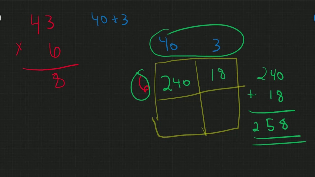 Window Method Part 1 - YouTube