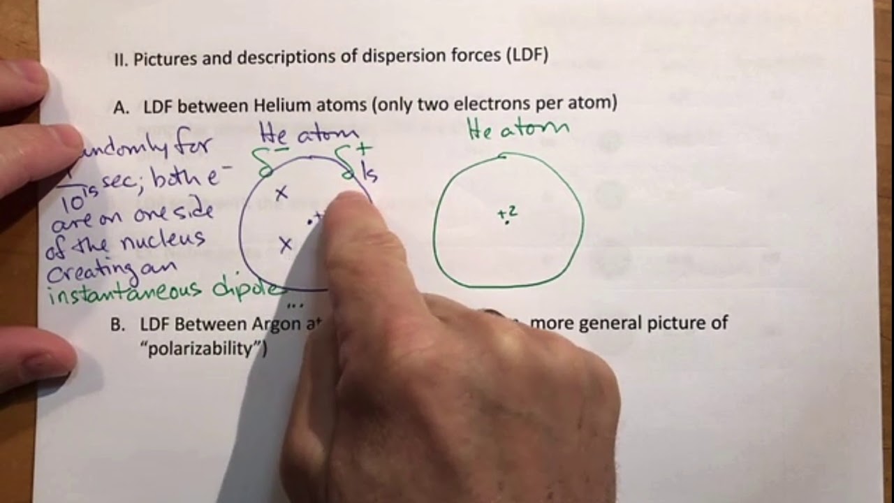 Lecture Outline 11, Video 1: IMF, LDF - YouTube