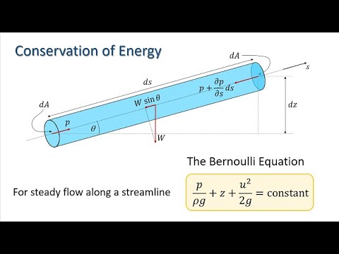 Fluid Mechanics: The Bernoulli Equation - YouTube