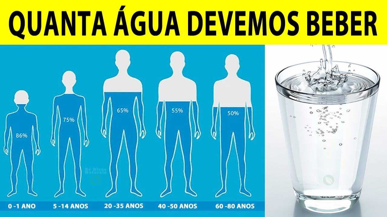 BEBA ESSA QUANTIDADE DE ÁGUA Para Prolongar Sua Vida e Ter Mais Saúde ♥ ...