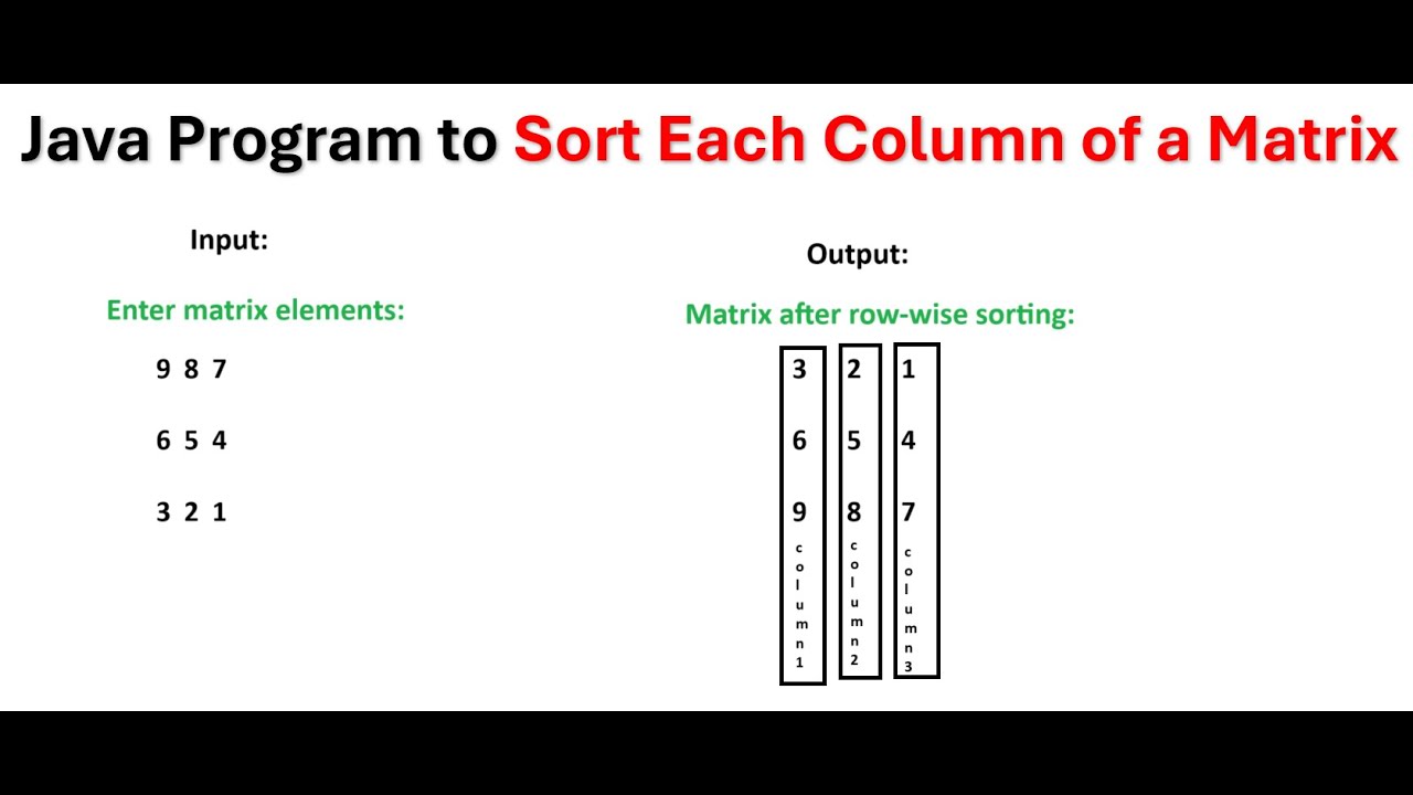 Java Program to Sort Each Column of a Matrix || Java Interview Program ...