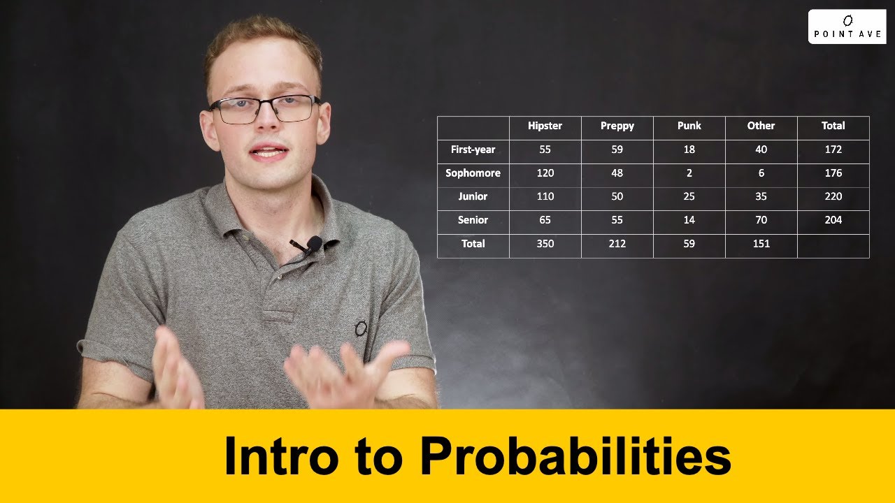 SAT Math: Intro to Probabilities - YouTube