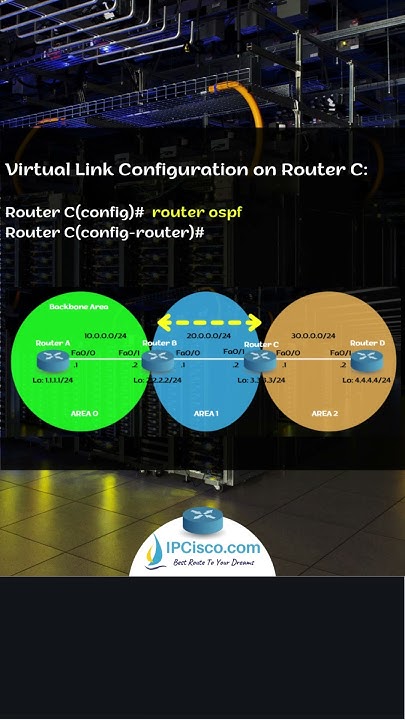 Cisco OSPF Virtual Link Configuration Example..! | FREE CCNP 350-401 Shorts | IPCisco.com - YouTube