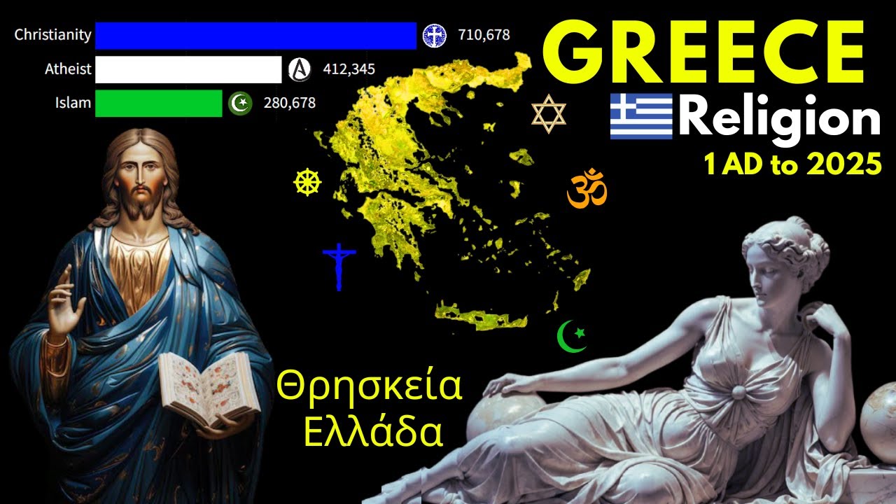 Religion in Greece from 1 AD to 2025 | Greece Religion - YouTube
