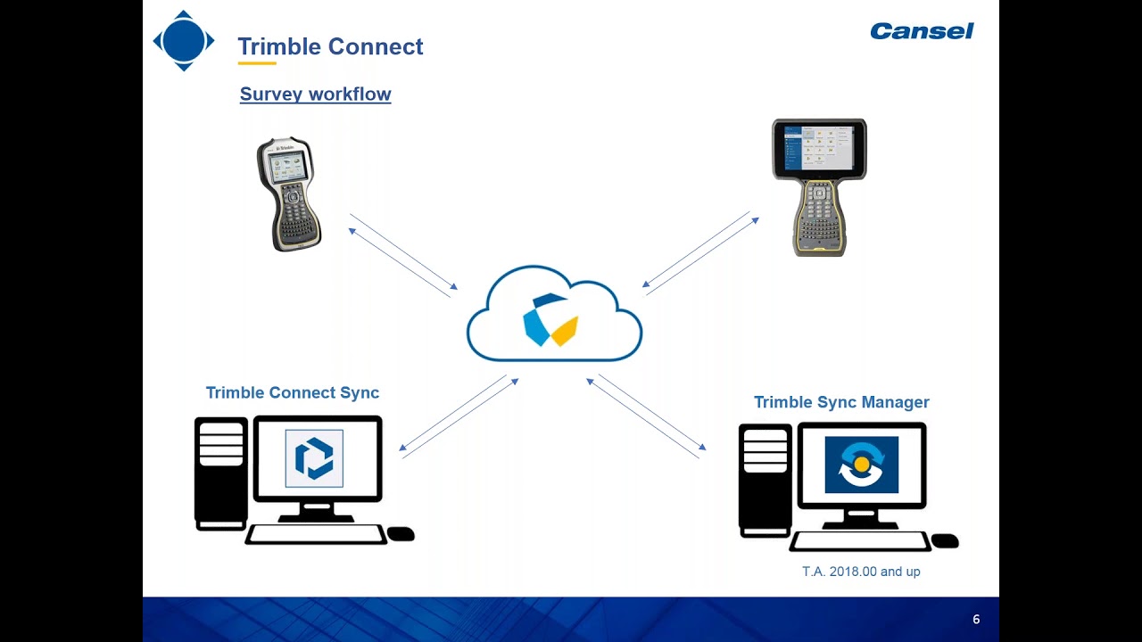 Webinar: Trimble Connect for Improving Communication Between the Field ...