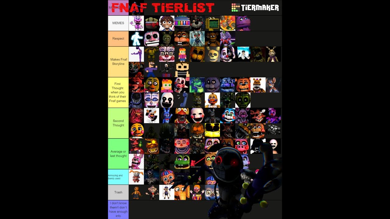 RANKING FNAF CHARACTERS (Tierlist Review) - YouTube