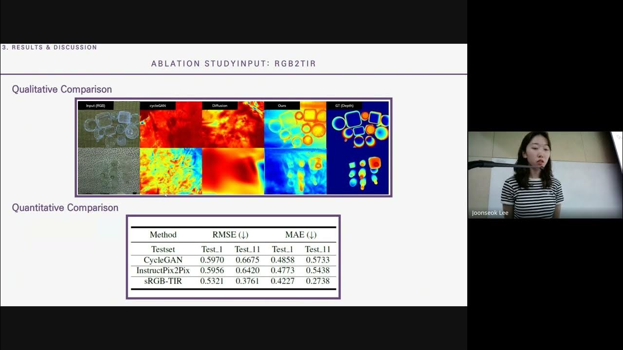 [2024 Team 7] Transparent Object Reconstruction in 3D Gaussian Splatting with RGB-to-TIR ...