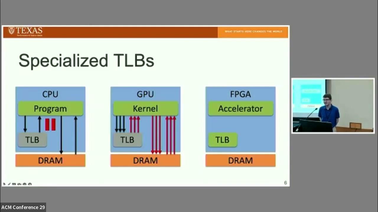 ASPLOS'23 - Session 5B - Reconfigurable Virtual Memory for FPGA-Driven I/O - YouTube