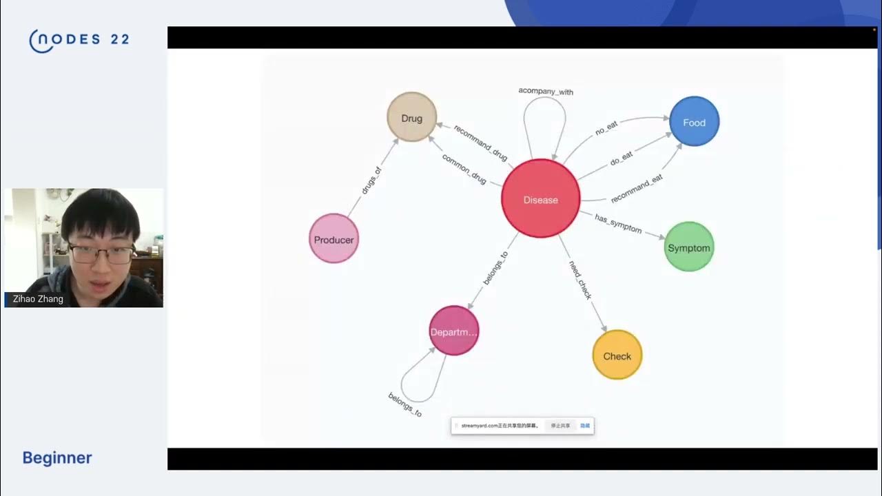 058 Neo4j Lectures of the Stanford CS224W Course - NODES2022 - Zihao Zhang - YouTube