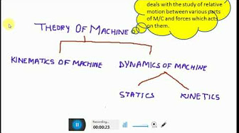 Video Lectures Theory of Machines - YouTube