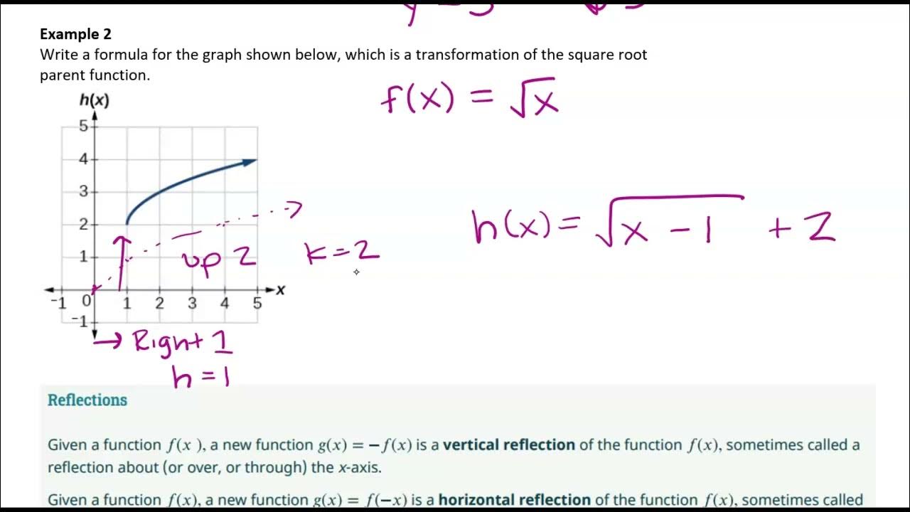 MATH 1314 & 2412 - Apply Transformations in the Coordinate Plane - YouTube