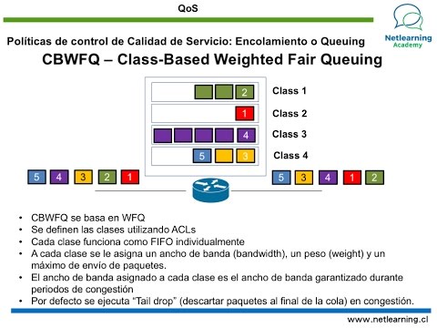 66. Conceptos básicos de QoS - YouTube