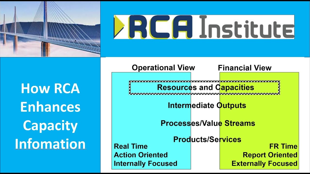 How RCA Models Enhance Capacity Information - YouTube