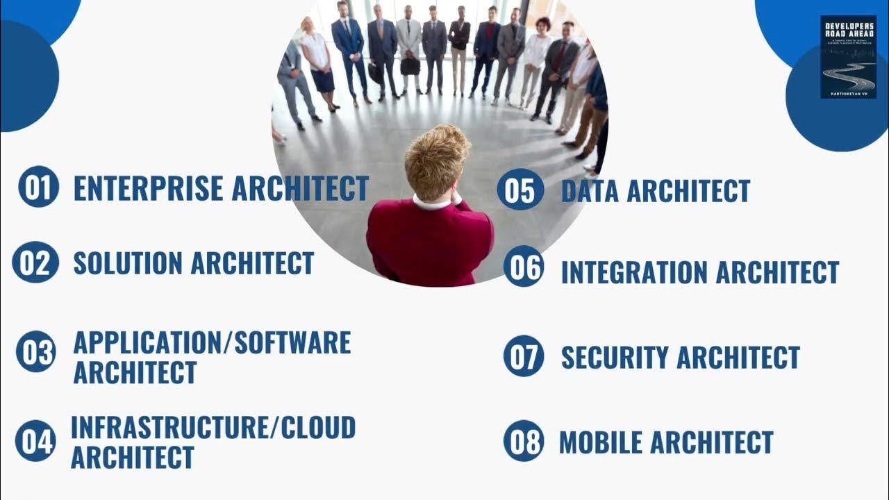 8 Types of Software Architects Defining The Tech Landscape! - YouTube