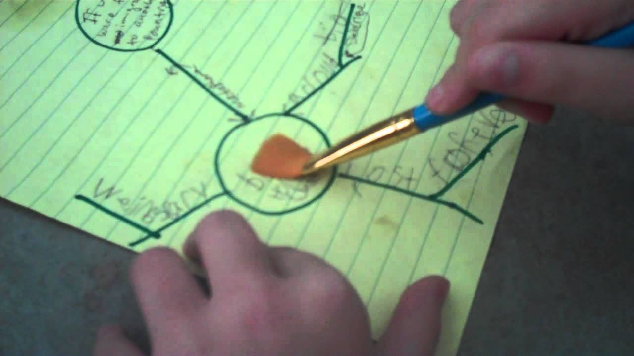 Paragraph writing via mind map. by Peter.mp4 - YouTube