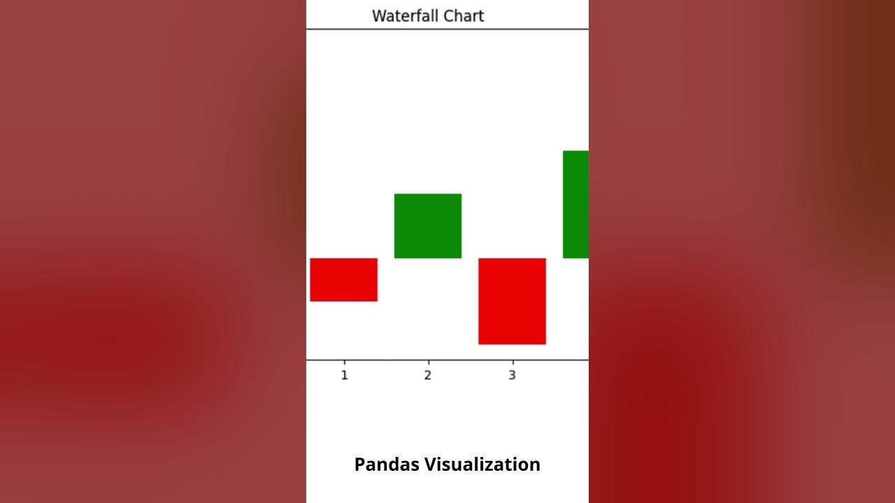 Master water fall Plots in Python! 🔍📊 (Quick & Easy Data Visualization with Pandas) - YouTube