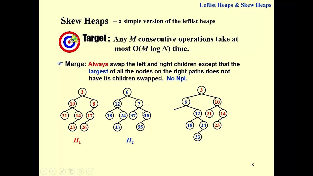14 Skew Heap (Definition) - YouTube