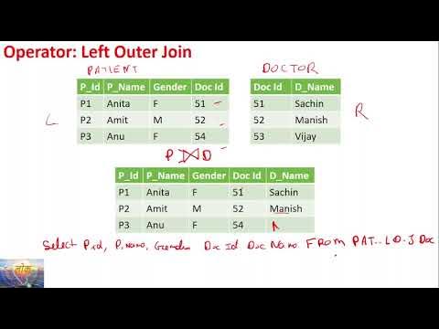 Left Outer Join, Right Outer Join, Full Outer Join & Null Value in ...