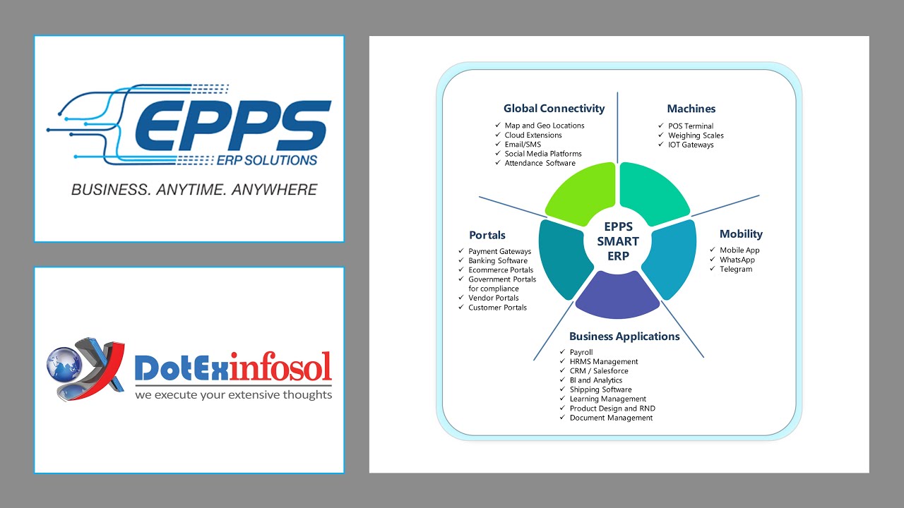 EPPS - Smart ERP - A Glimpse - YouTube