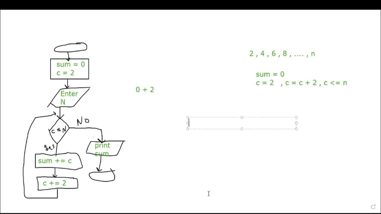 Flowchart Review Chapters 1 && 2 - YouTube
