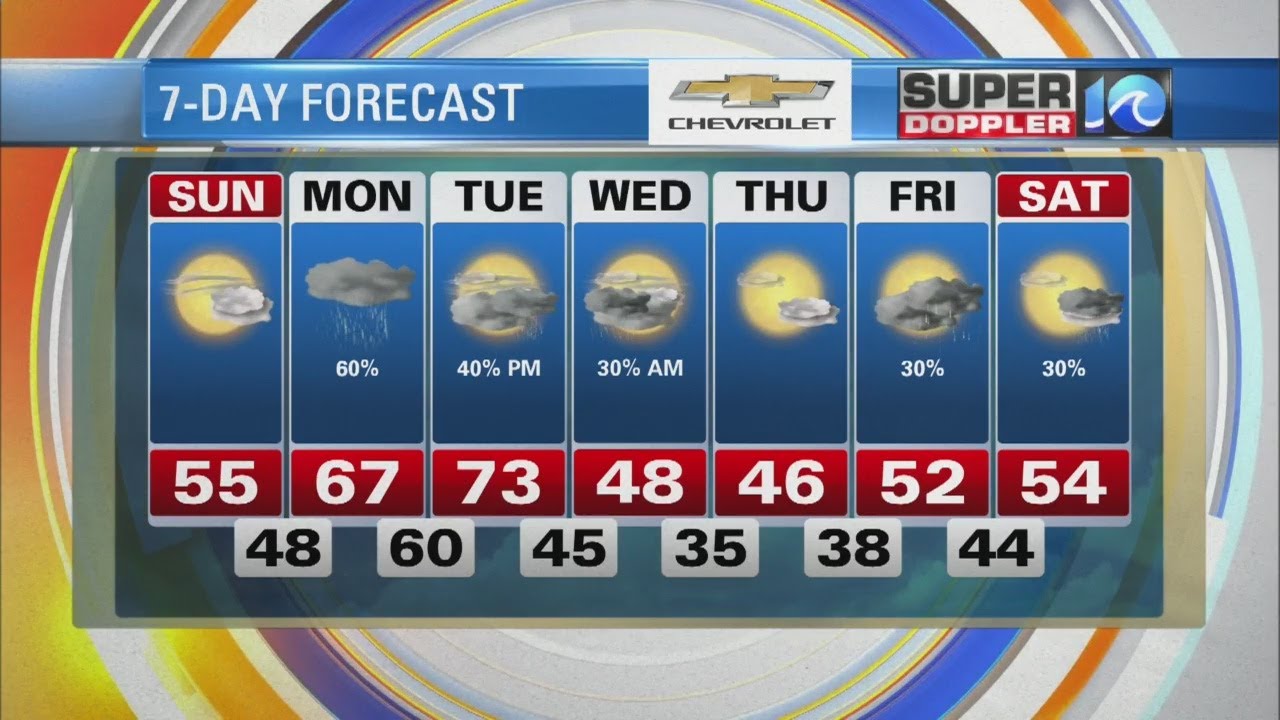 Super Doppler 10 December 8 - YouTube