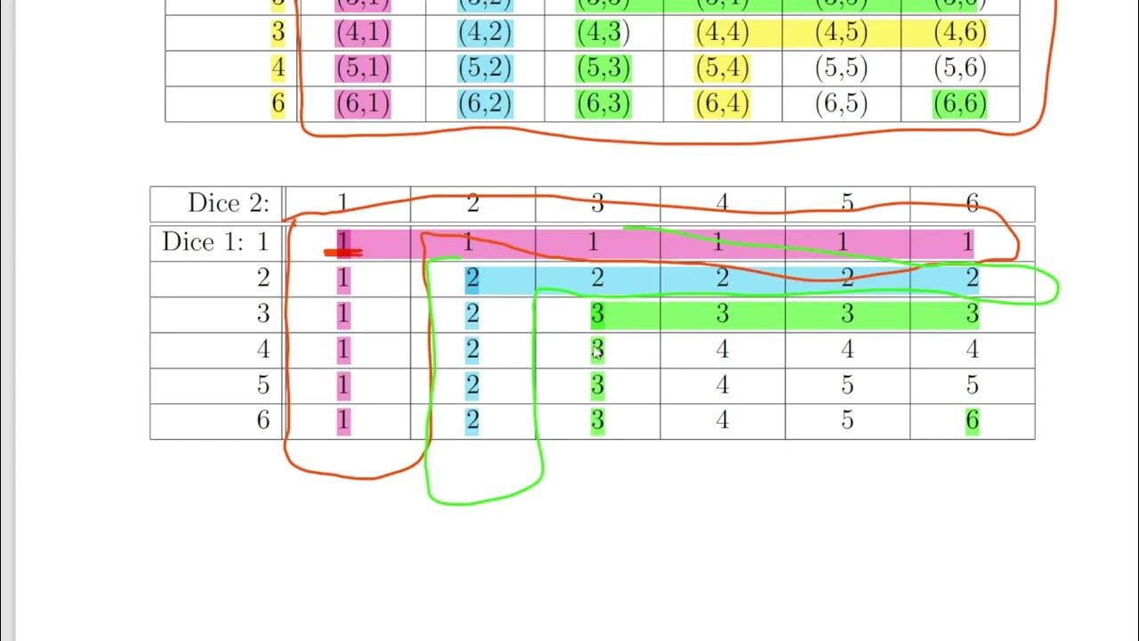 Discrete Random Variables Distribution of Pairwise Minima - Worked Example 2 - YouTube
