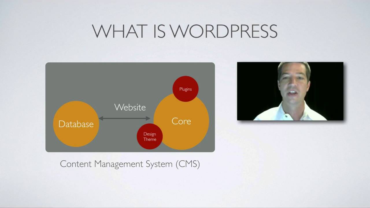 Html To Wordpress Why You Should Convert Youtube