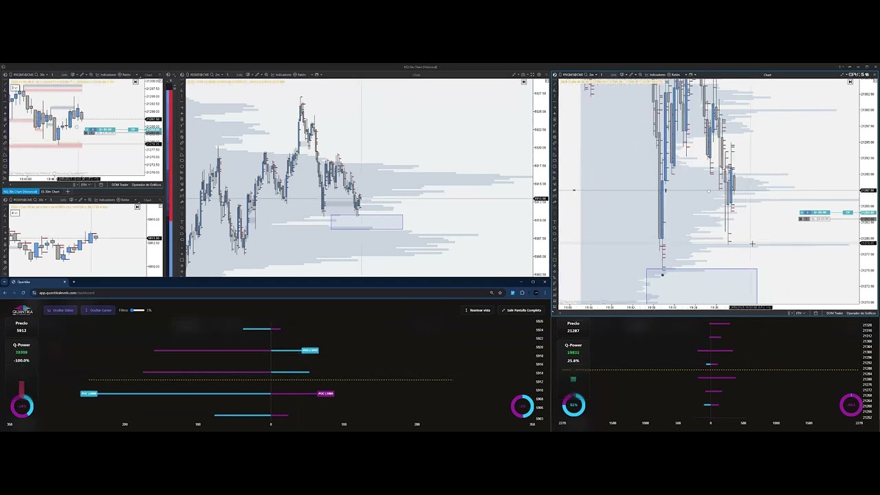 Scalping en Nasdaq con QuantiKa Liteprofiles - YouTube