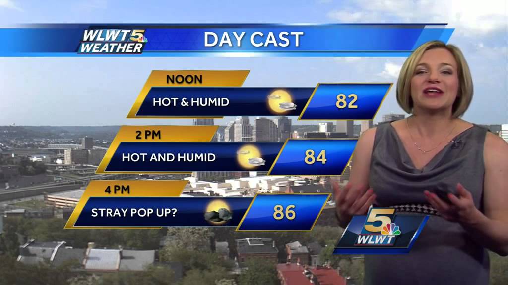 Summer Time Weather Today - YouTube