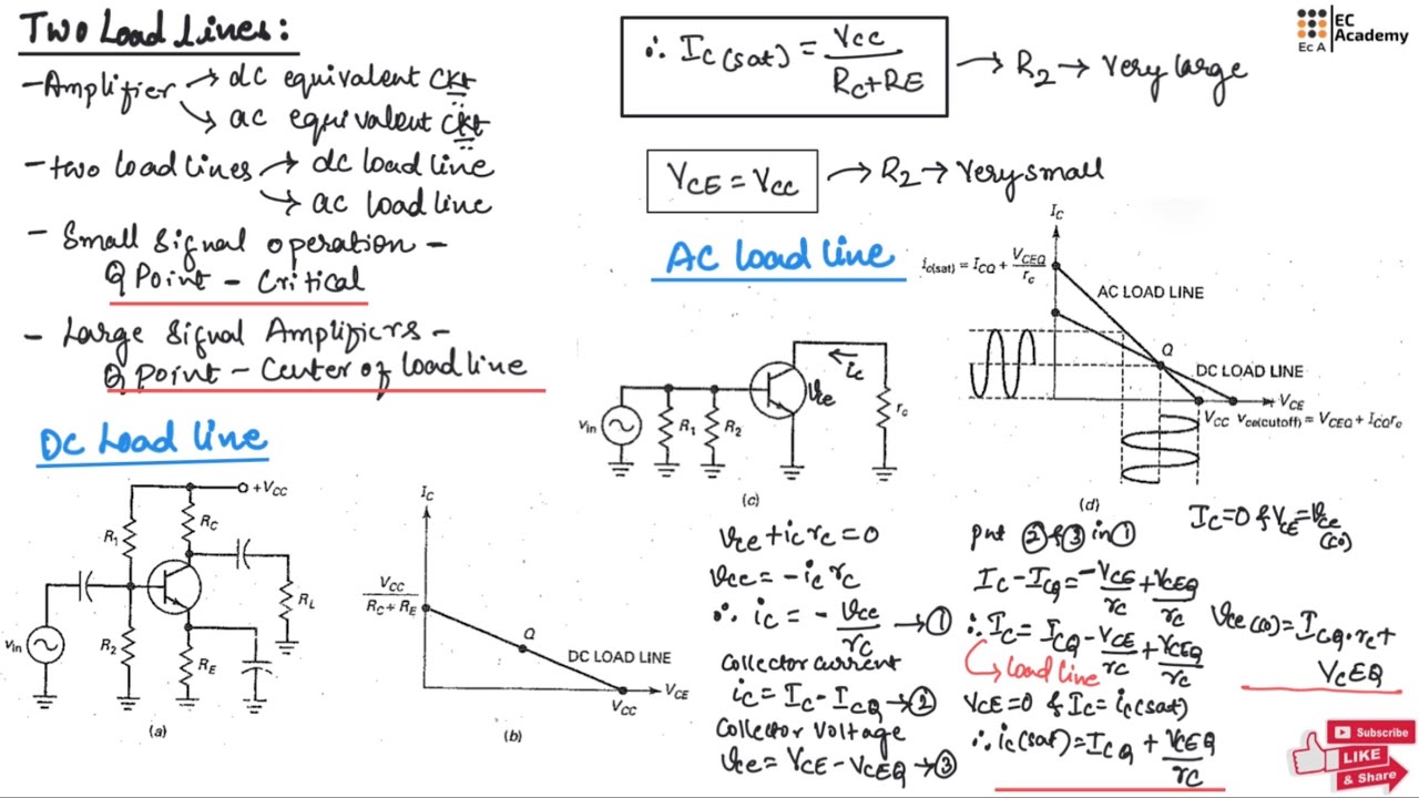 EPC#59 Two load lines in an amplifier analysis || EC Academy - YouTube