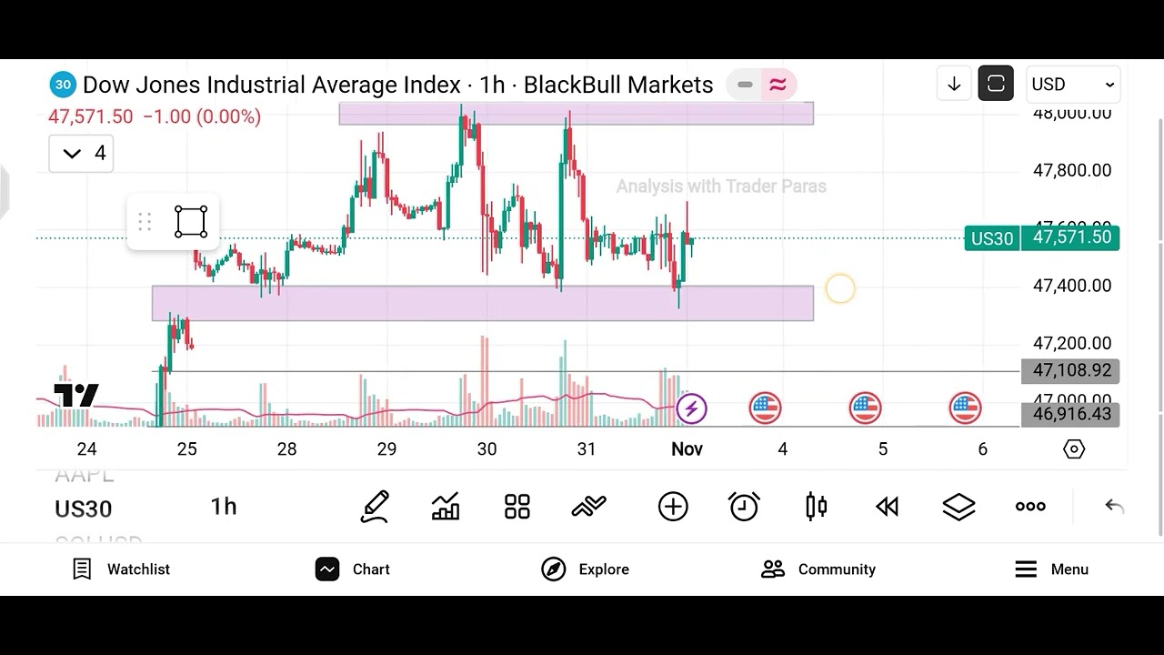US 30 (Dow Jones) Market analysis - (Date - 03/11/25) - YouTube
