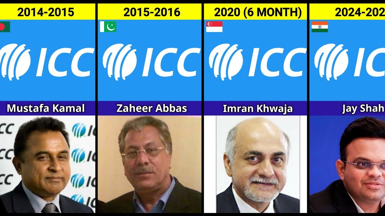 All ICC Chairman From (1989-2024) - YouTube