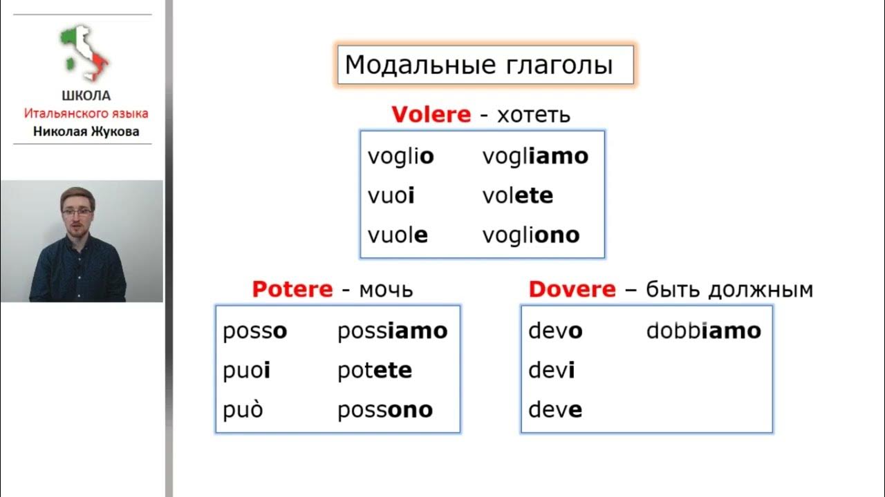 19-й урок.Potere.Volere.Dovere.Модальные глаголы.Итальянский с ...