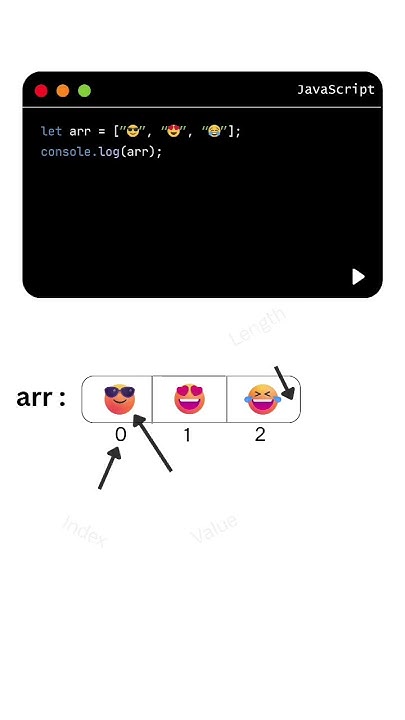 Array Methods Part 1 Javascript Array Push Pop Arraymethods Youtube