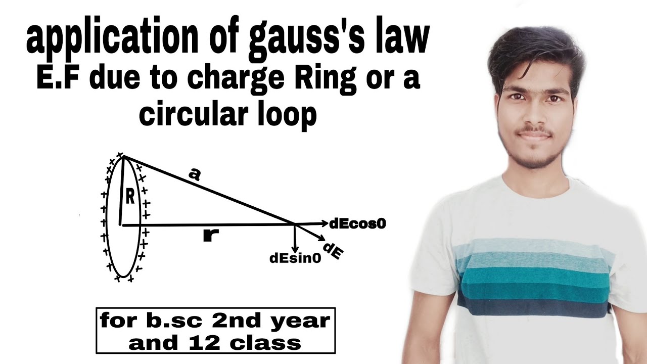 07.Electric field due to charge circular loop or a ring |for b.sc 2nd ...