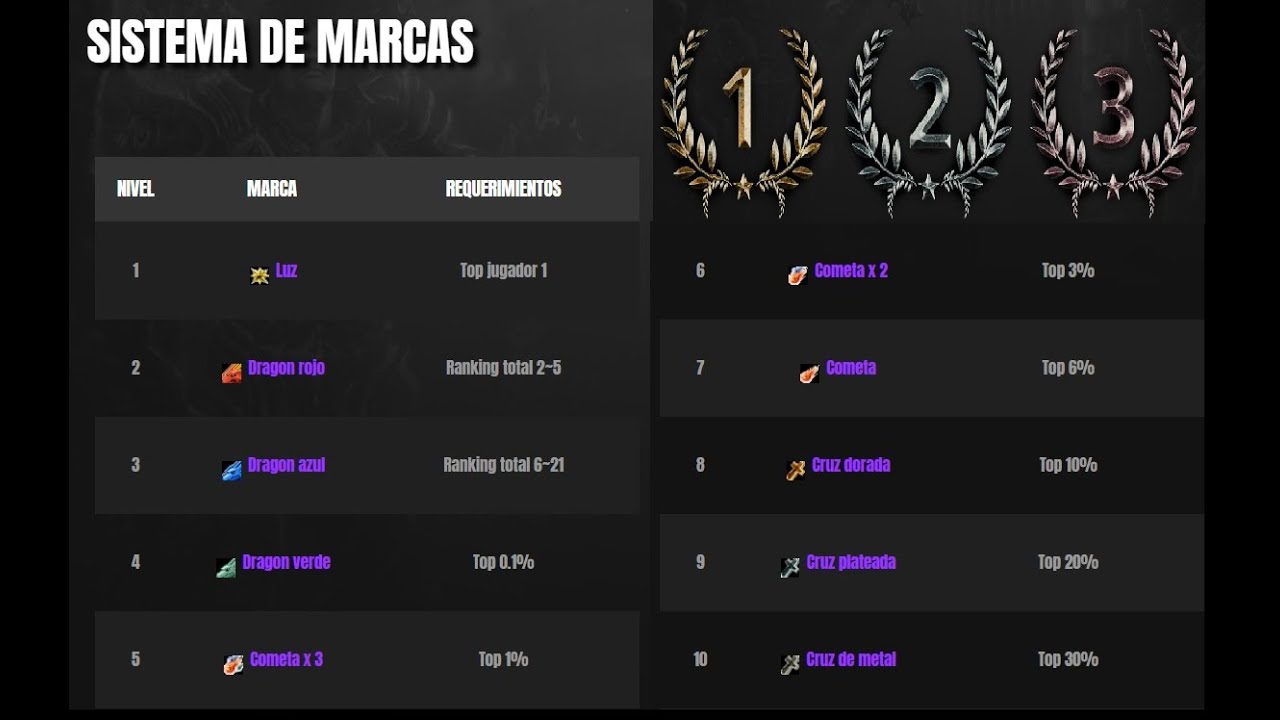 Rakion Latino - Como funciona el sistema de Ranking en el juego(y como ...