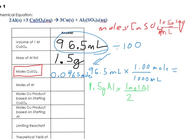 Single Replacement Reaction Stoichiometry And Percent Yield