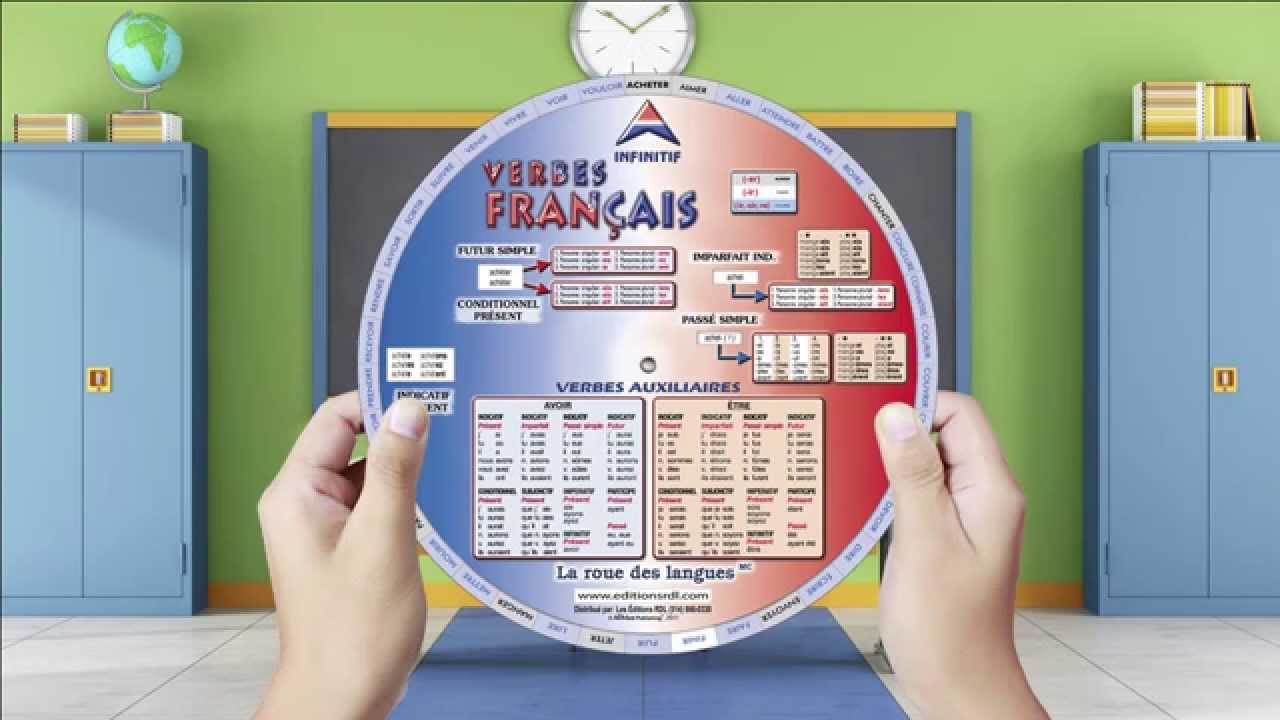 Language Wheel - YouTube