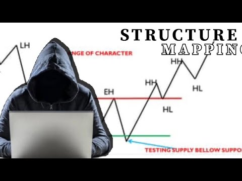 Advanced market structure part 2#trading #forex #nifty #banknifty - YouTube