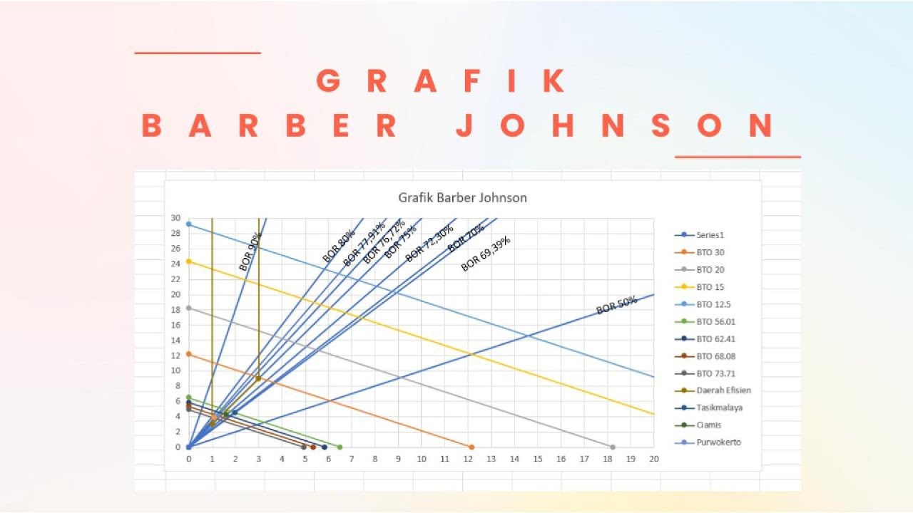 Membuat Grafik Barber Johnson Menggunakan Excel | Statistik Fasyankes ...