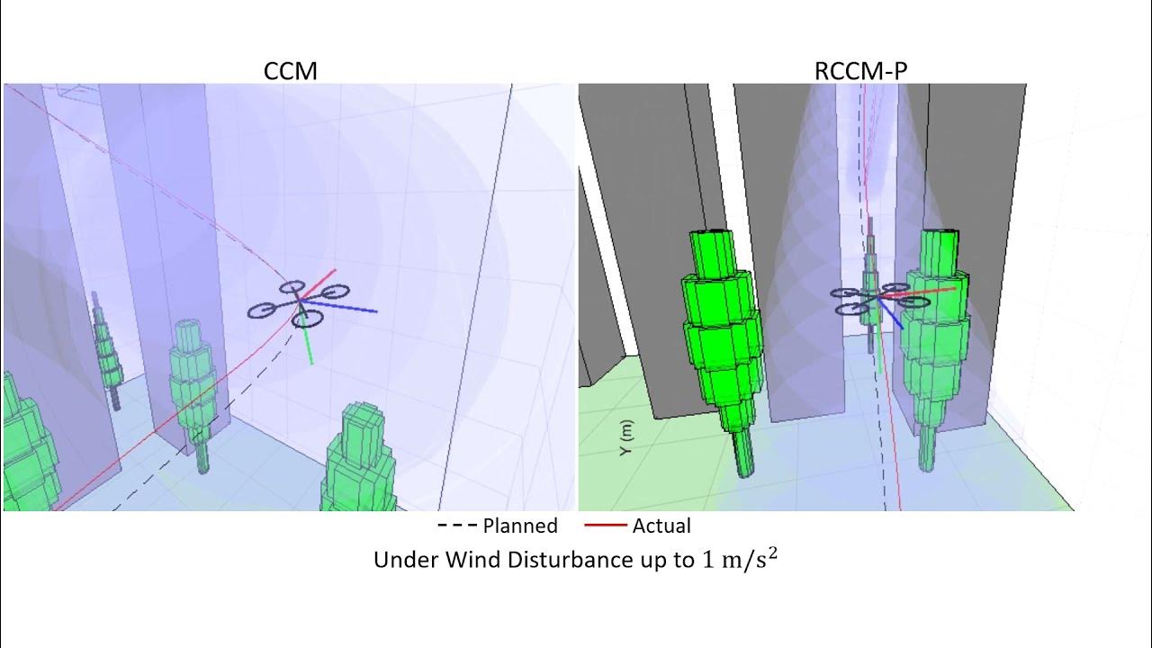 Tube-Certified Trajectory Tracking with Robust Control Contraction Metrics - YouTube