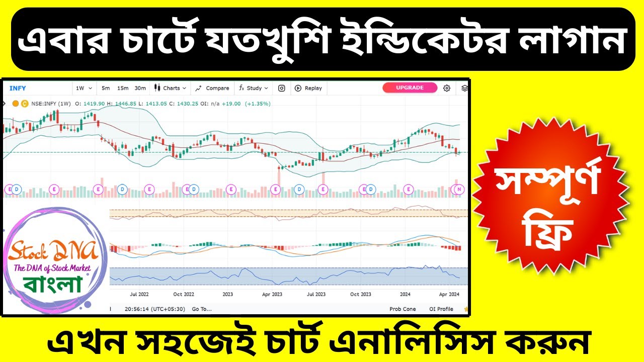 এবার চার্টে যতখুশি ইন্ডিকেটর লাগান || Use Multiple Indicators On Chart Free | Best Charting ...