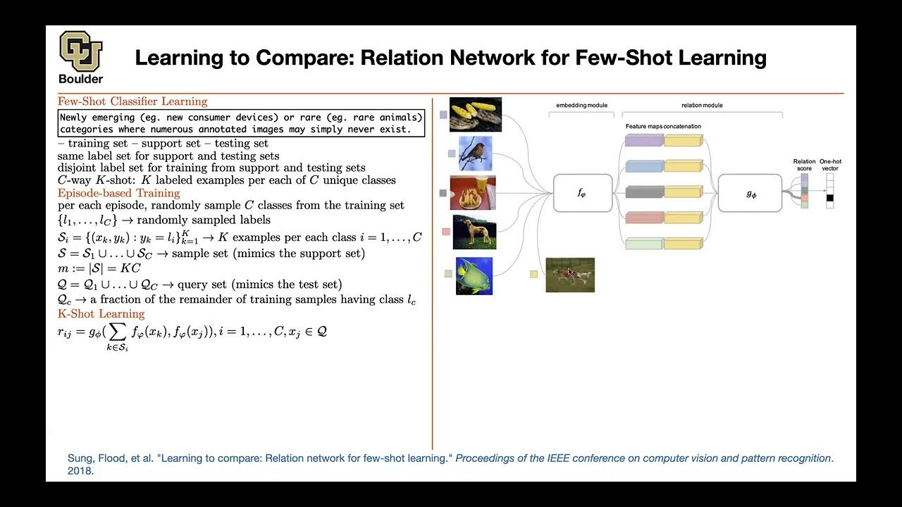 Relation Network | Lecture 72 (Part 3) | Applied Deep Learning (Supplementary) - YouTube