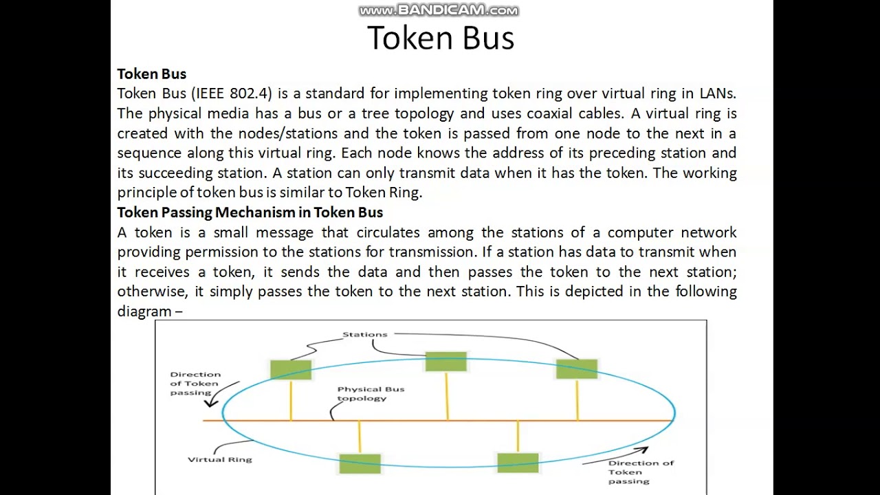 CS206 Token Ring and Token Bus Networks By Manoj Paliwal GPC Dungarpur ...