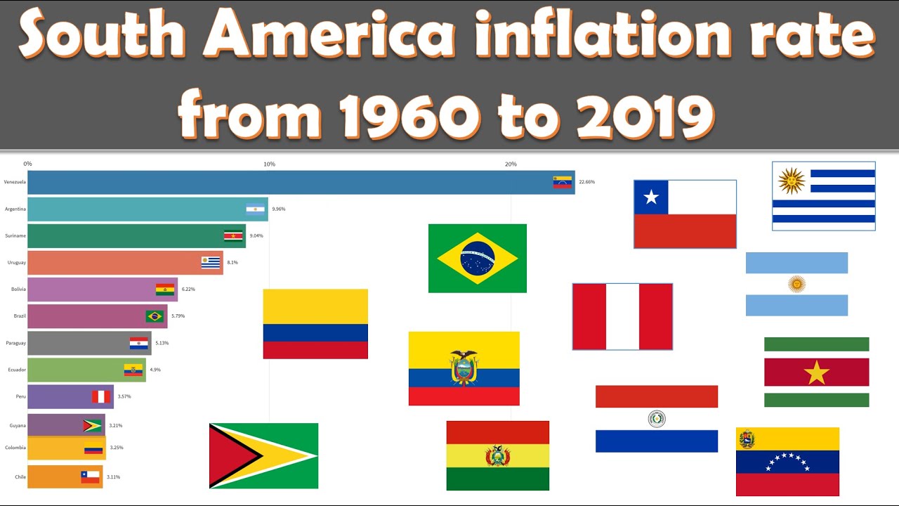South America inflation rate (consumer prices) animation 1960-2019 ...