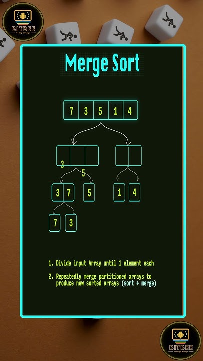 Merge Sort Algorithm Visualisation Java Python Youtube