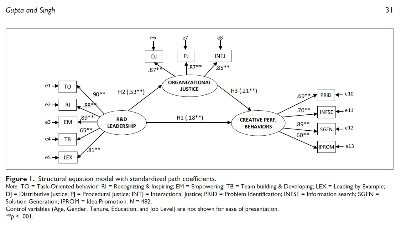 CB-SEM Module 6 (Introduction): Convergent and Discriminant Validity ...