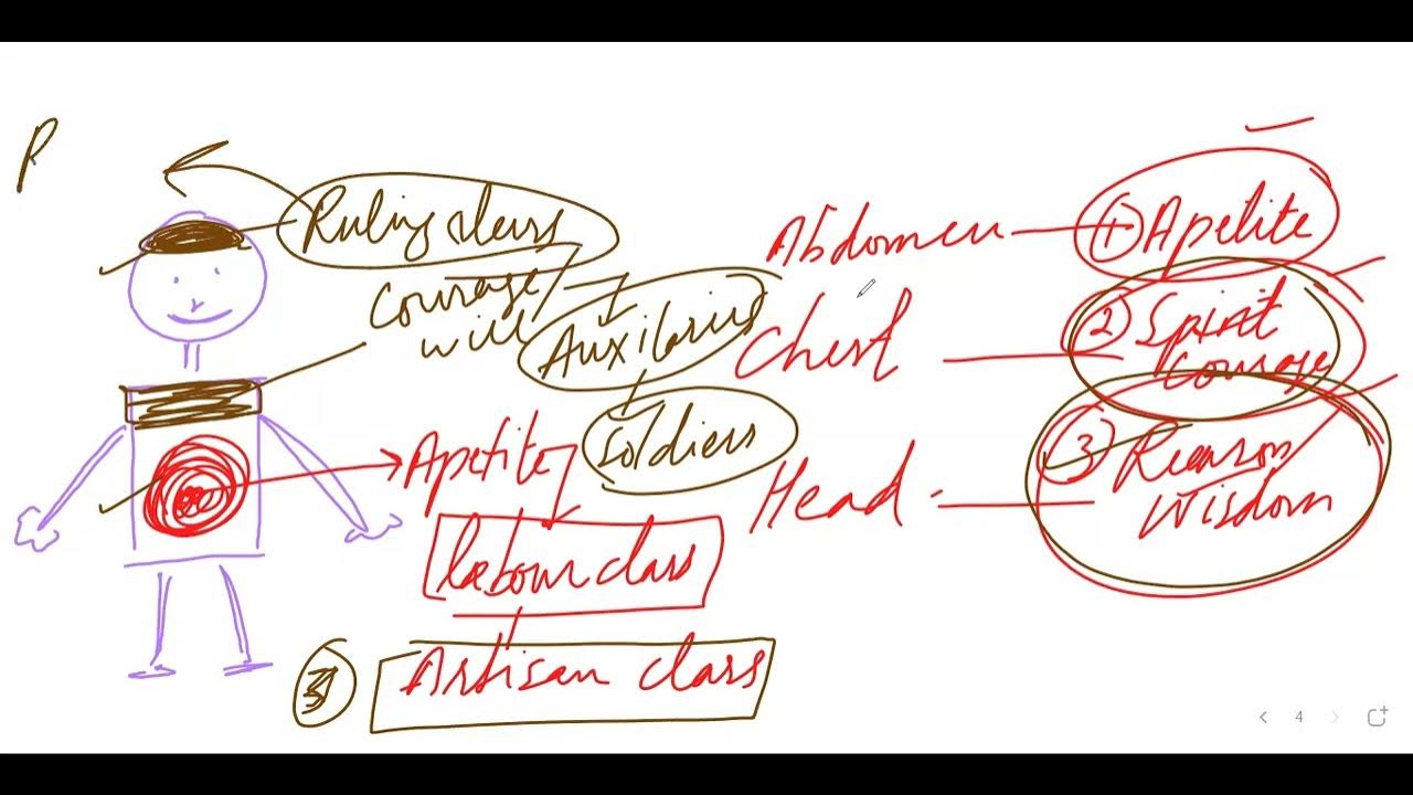 Political Science Lecture 01css Pms Adil Riaz Gondal Plato And Aristotle Youtube