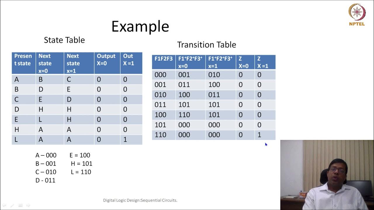 State encoding - YouTube