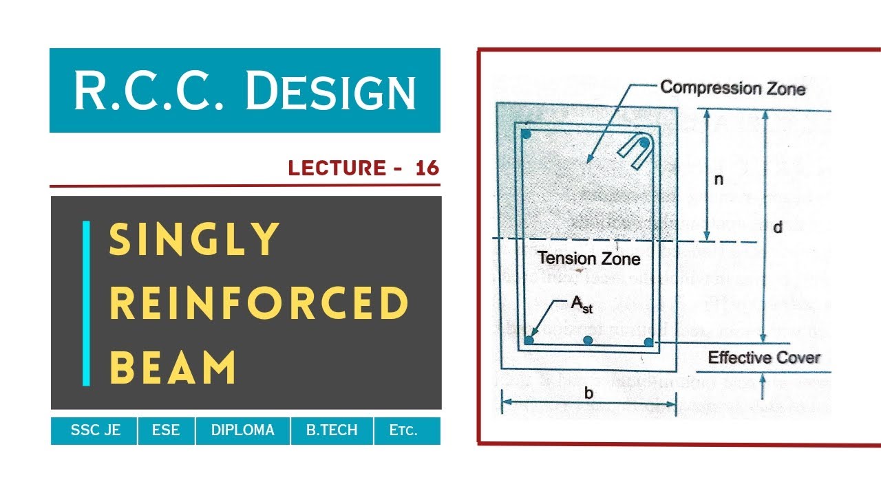 Singly Reinforced Beam | Cross Section Explained | Lecture - 16 | RCC ...